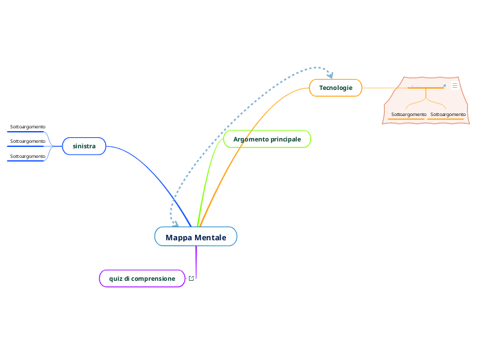 Mappa Mentale - Mind Map
